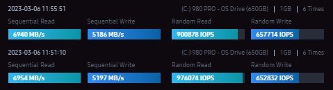 NVME SSD - Random Read/Write - Benchmark against Advertised Speed ...
