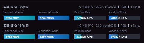 NVME SSD - Random Read/Write - Benchmark against Advertised Speed ...